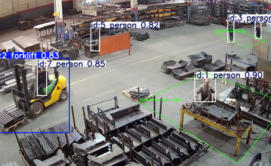 Human and Object Detection | AI Project | Limonist Meta Technology